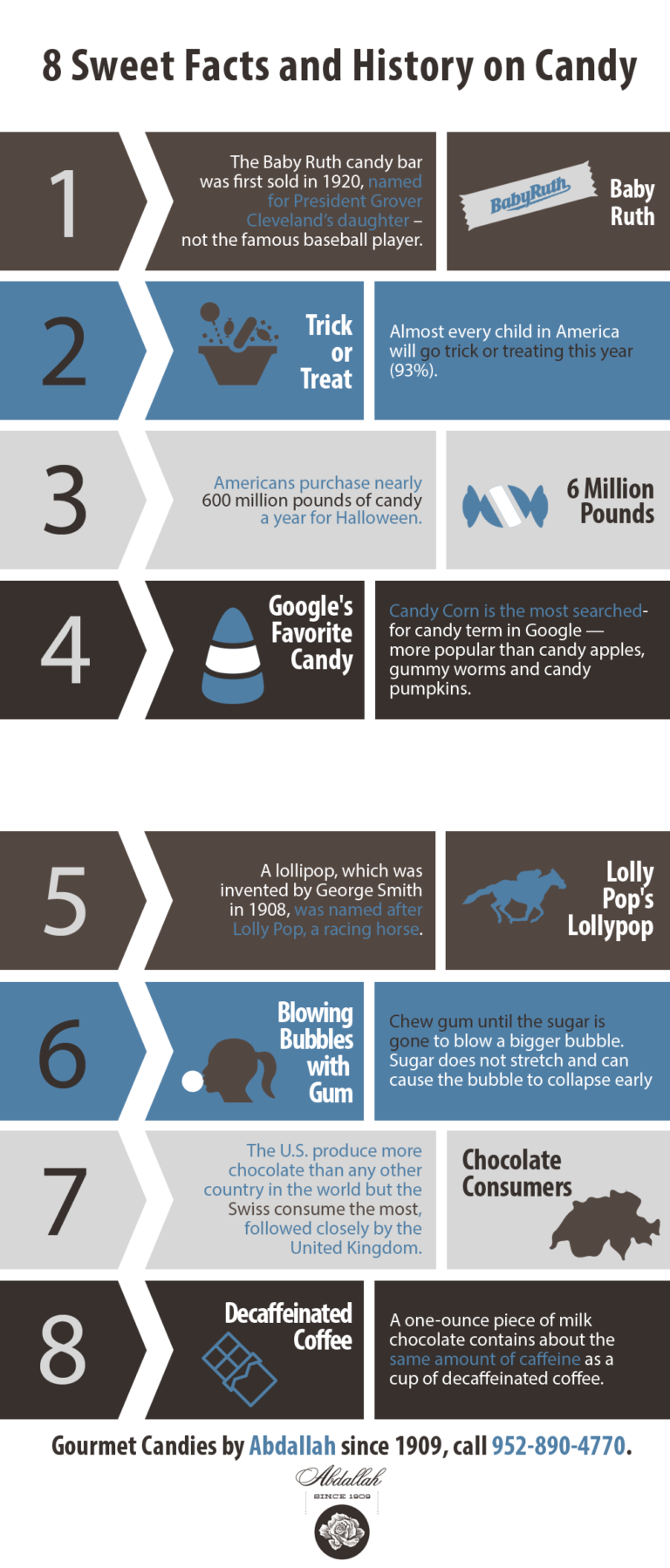 8 Sweet Facts and History on Candy | Shared Info Graphics