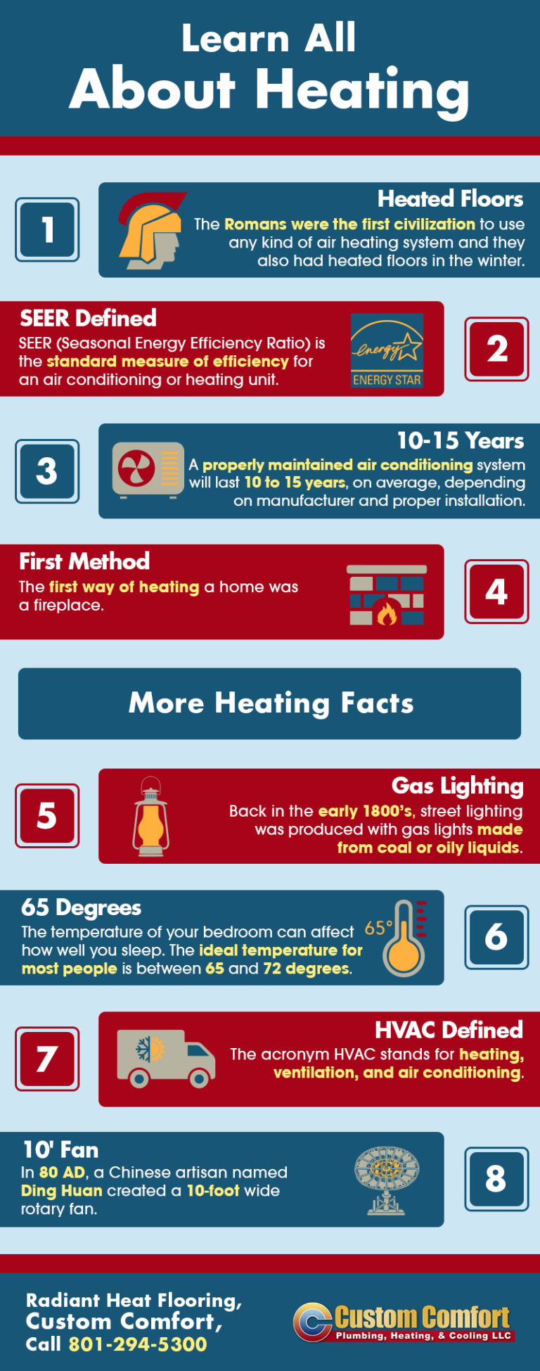 Learn All About Heating | Shared Info Graphics