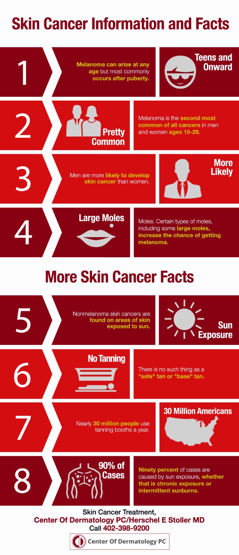 Skin Cancer Information and Facts | Shared Info Graphics