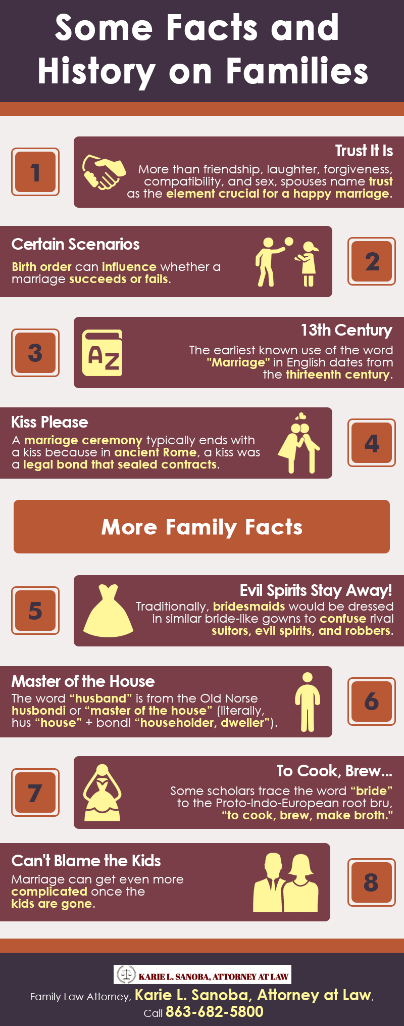 Some Facts And History On Families Shared Info Graphics