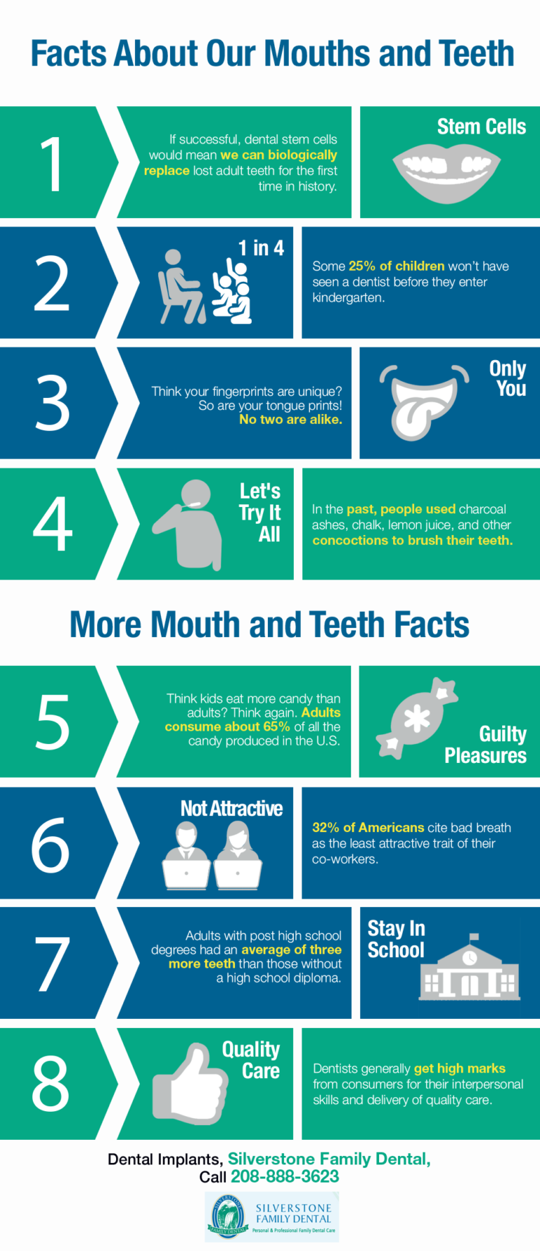 Facts About Our Mouths and Teeth | Shared Info Graphics