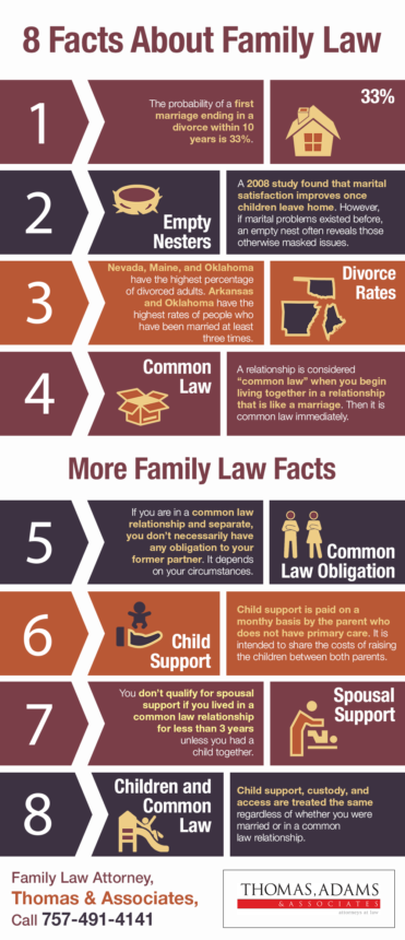 8 Facts About Family Law | Shared Info Graphics
