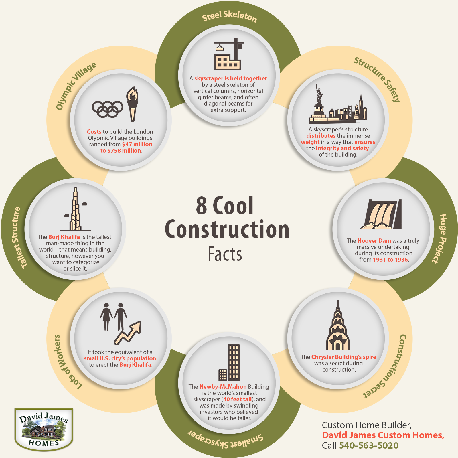 8 Cool Construction Facts Shared Info Graphics 8 Cool Construction Facts Shared Info Graphics