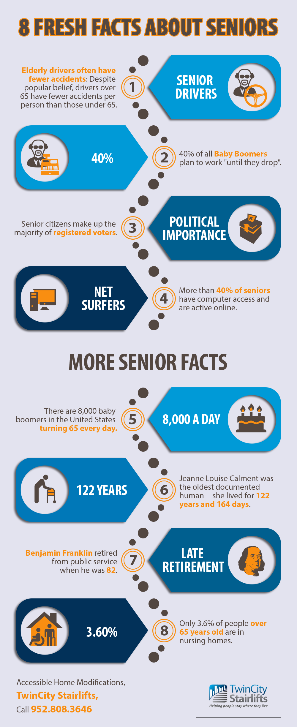 8 Fresh Facts About Seniors Shared Info Graphics 8 Fresh Facts About Seniors Shared Info Graphics