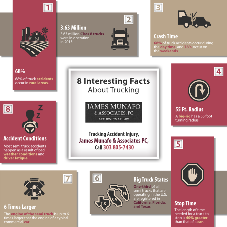 8 Interesting Facts About Trucking Shared Info Graphics