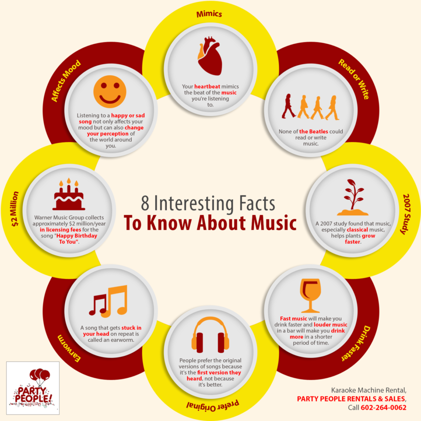8 Interesting Facts to Know About Music | Shared Info Graphics