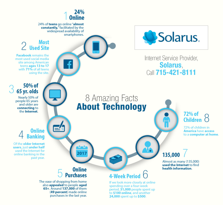 8 Amazing Facts About Technology | Shared Info Graphics