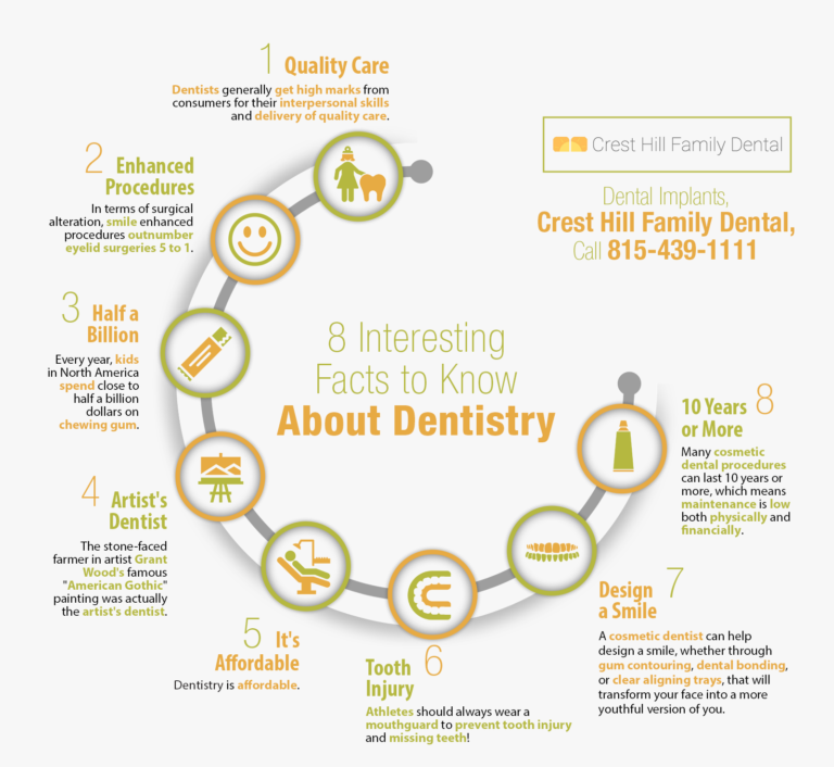 8 Interesting Facts to Know About Dentistry | Shared Info Graphics 8 Interesting Facts to Know About Dentistry | Shared Info Graphics