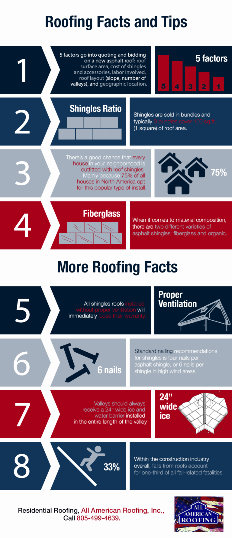 Roofing Facts and Tips | Shared Info Graphics