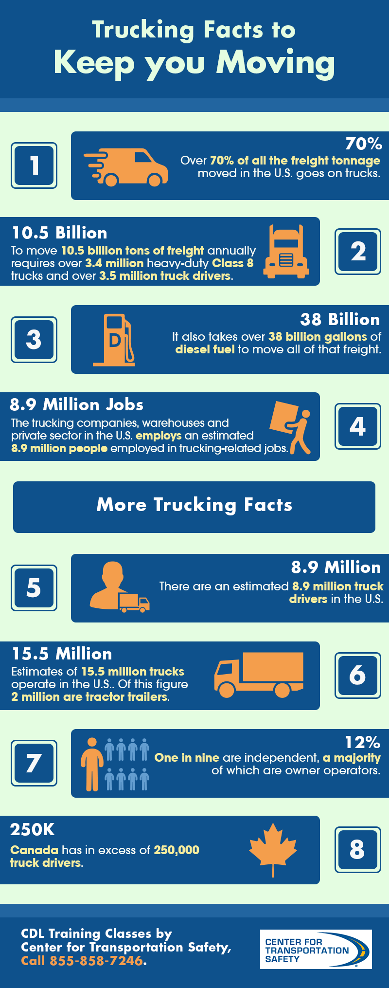 Trucking Facts to Keep you Moving | Shared Info Graphics
