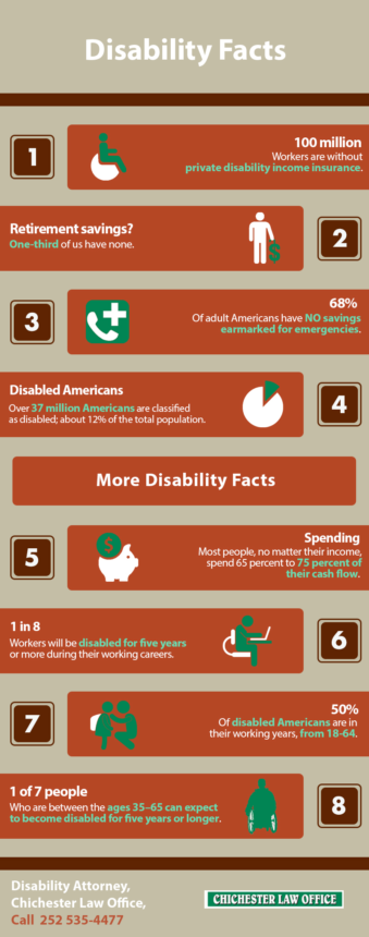 Disability Facts | Shared Info Graphics