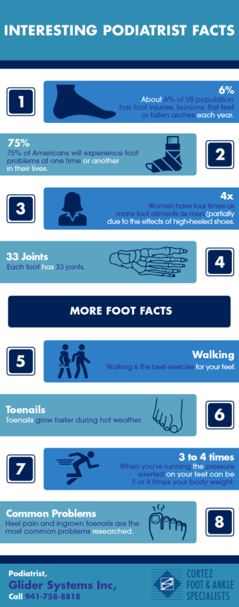 Interesting Podiatrist Facts | Shared Info Graphics