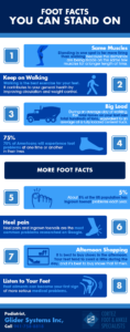 Foot Facts you Can Stand On | Shared Info Graphics