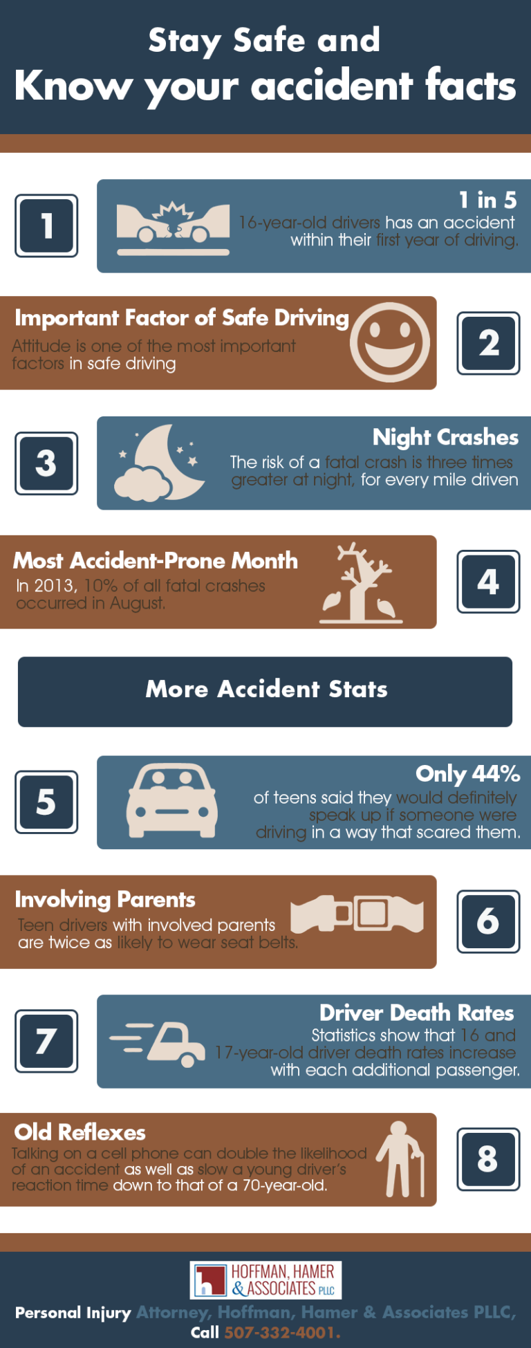 Stay Safe and Know Your Accident Facts | Shared Info Graphics