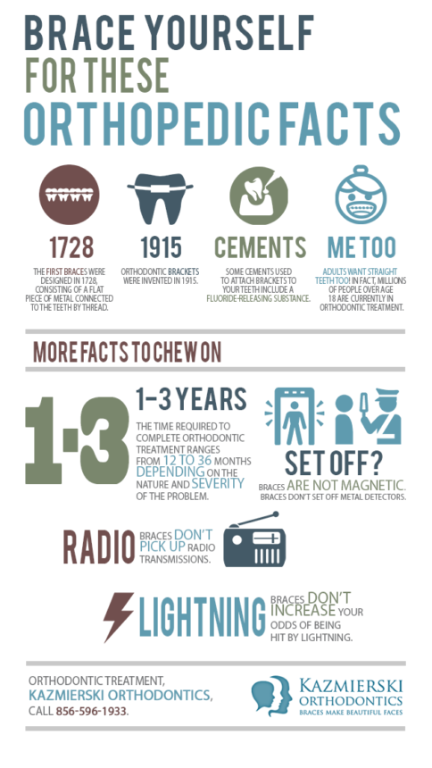 Brace Yourself for These Orthopedic Facts | Shared Info Graphics