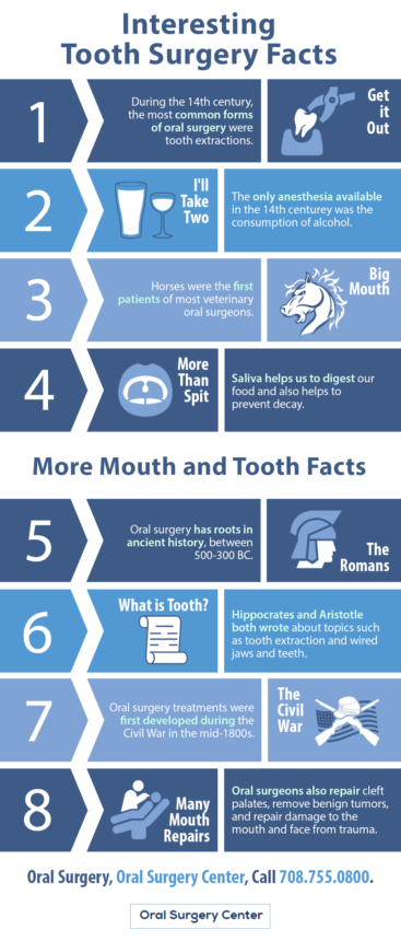 Interesting Tooth Surgery Facts | Shared Info Graphics
