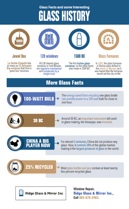 Glass Facts and some Interesting Glass History | Shared Info Graphics