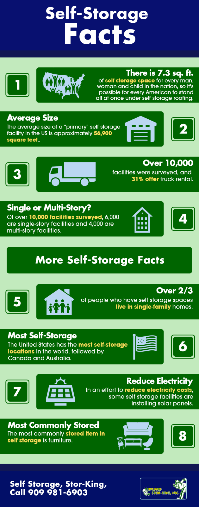 Self-Storage Facts | Shared Info Graphics