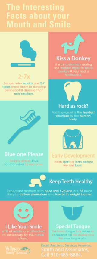 The Interesting Facts about your Mouth and Smile | Shared Info Graphics