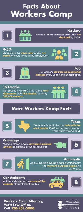 Facts About Workers Comp | Shared Info Graphics