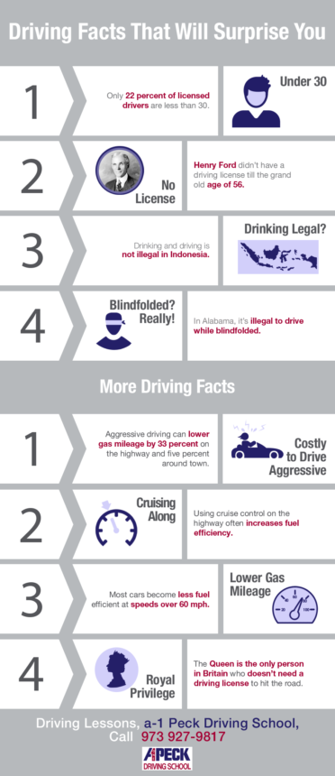 Driving Facts That Will Surprise You | Shared Info Graphics
