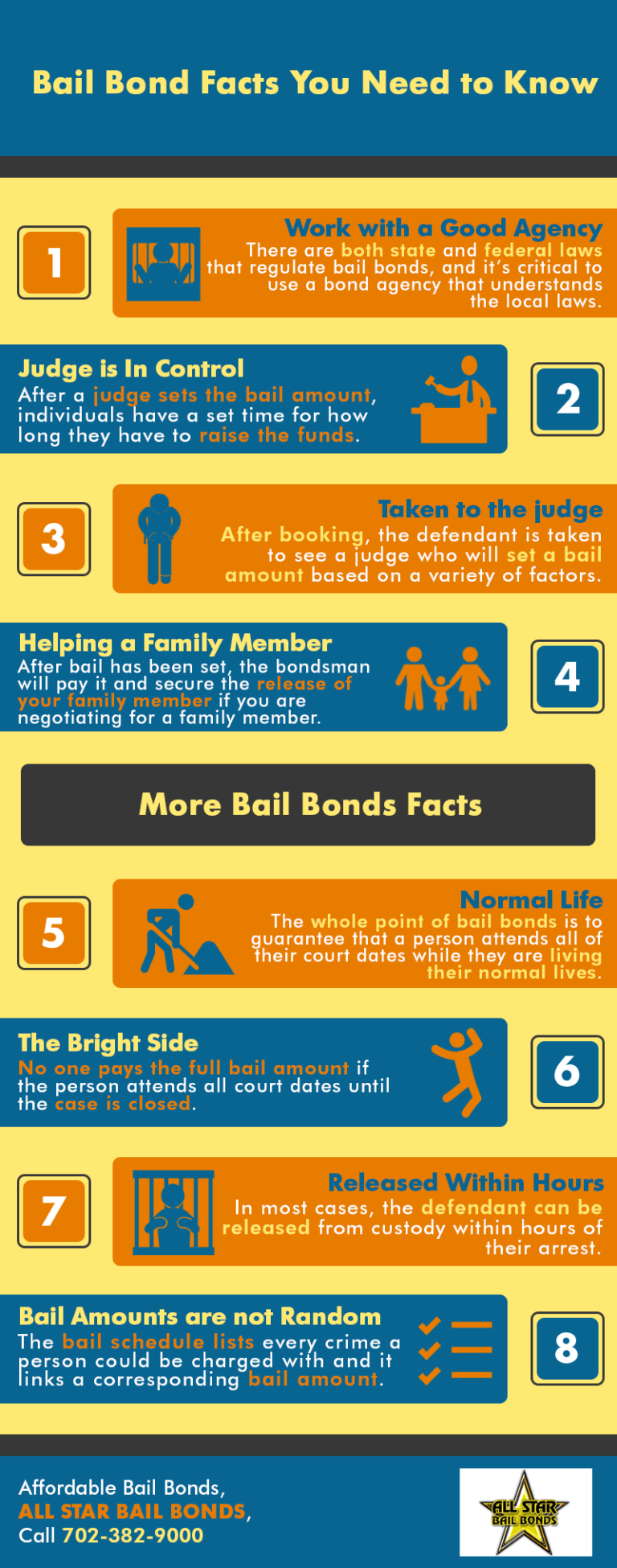 Bail Bond Facts You Need to Know | Shared Info Graphics