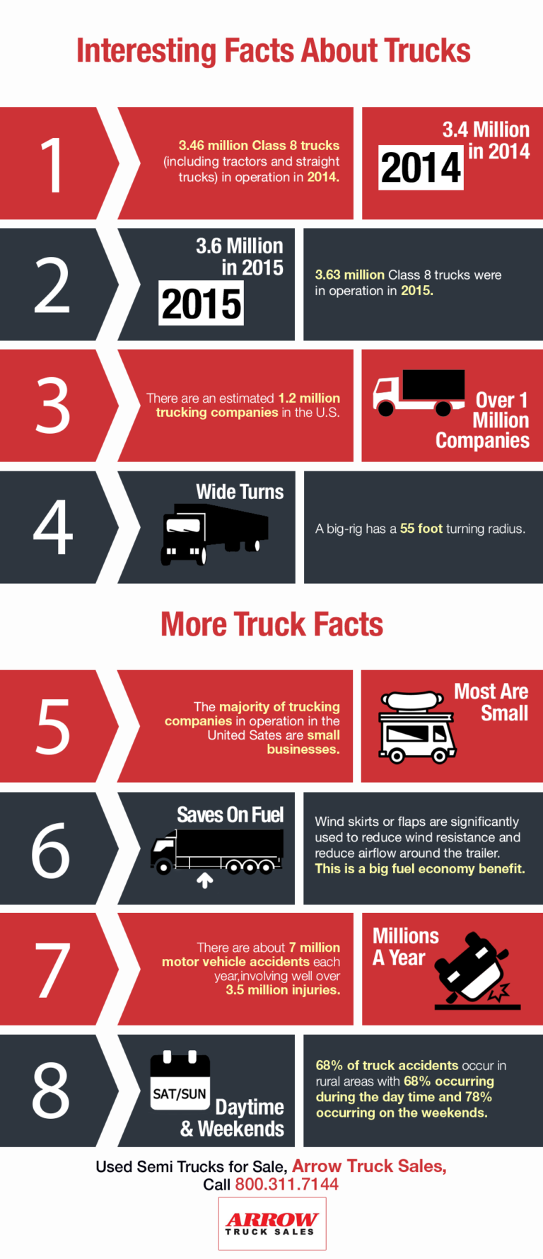 Interesting Facts About Trucks | Shared Info Graphics