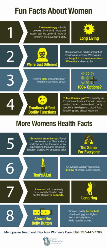 Fun Facts About Women | Shared Info Graphics