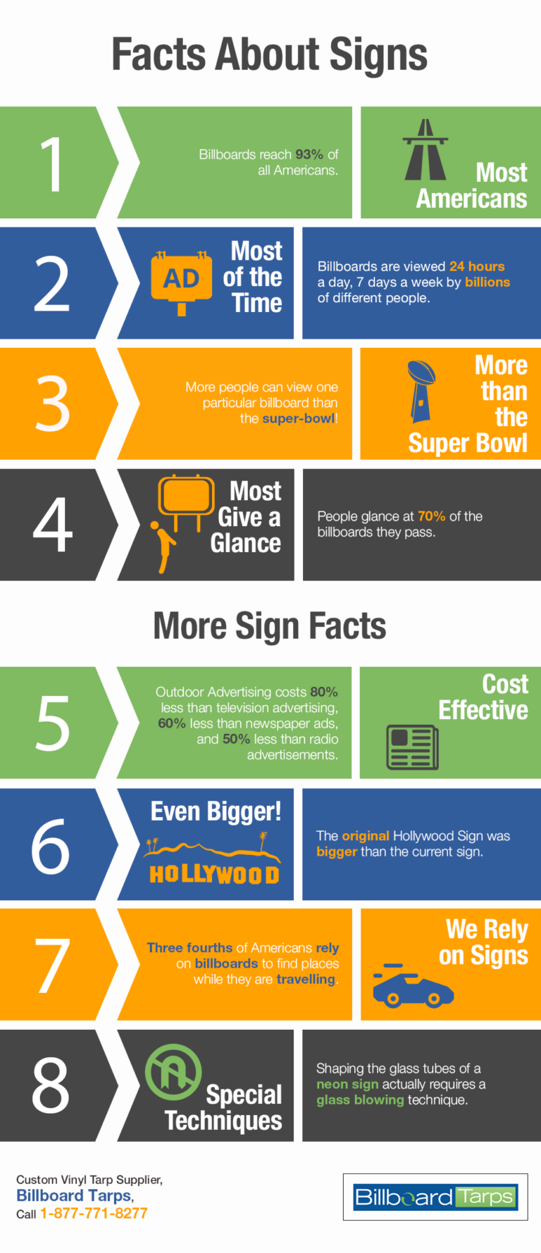 Facts About Signs | Shared Info Graphics