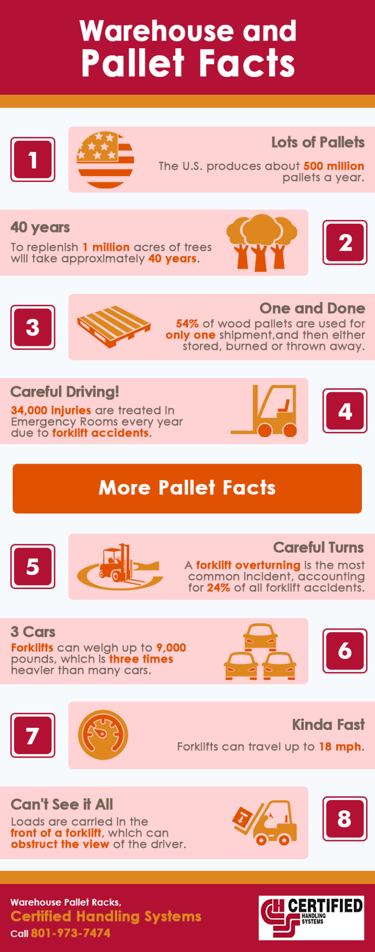 Warehouse and Pallet Facts | Shared Info Graphics