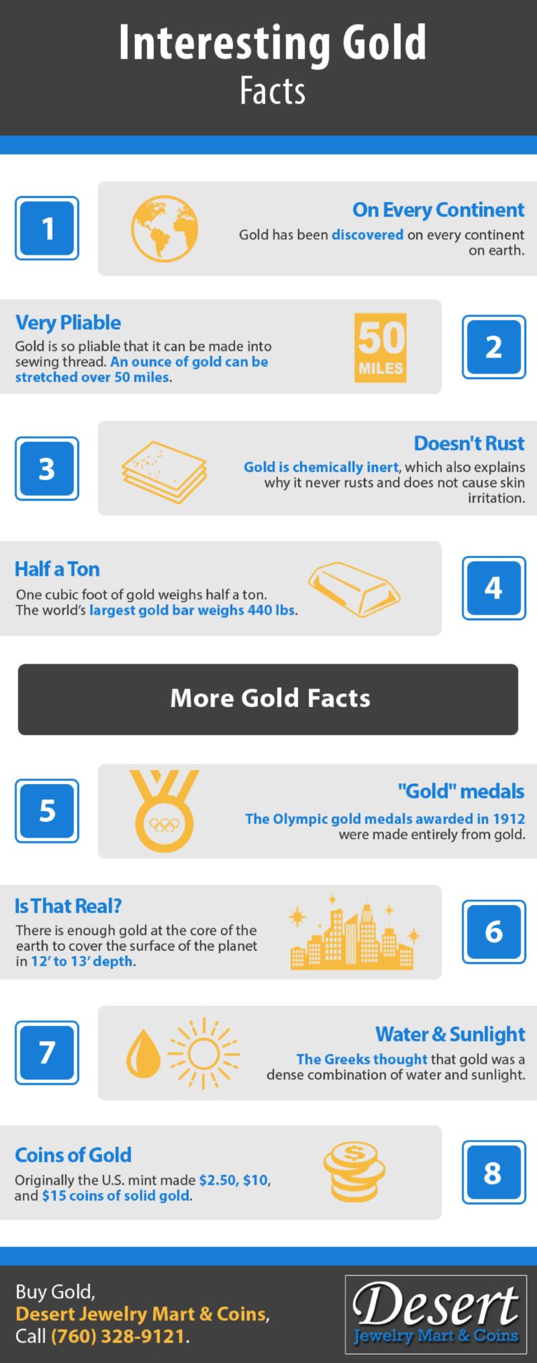 Interesting Gold Facts | Shared Info Graphics