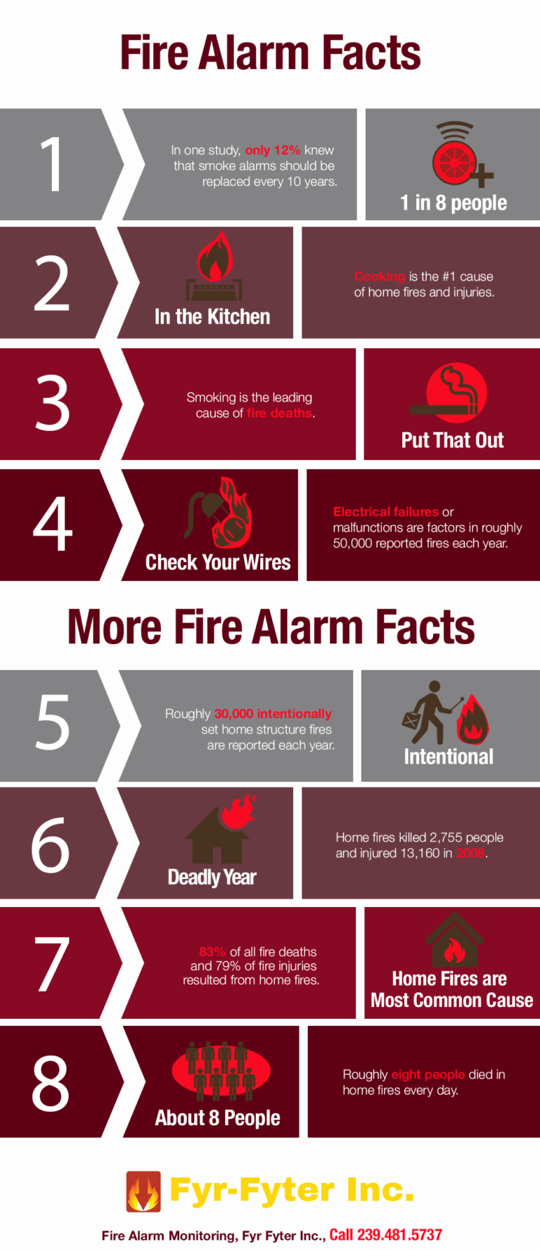 Fire Alarm Facts | Shared Info Graphics