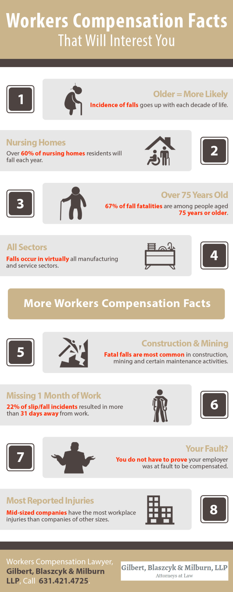 Workers Compensation Facts That Will Interest You | Shared Info Graphics