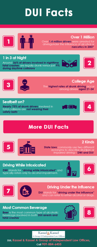 DUI Facts | Shared Info Graphics