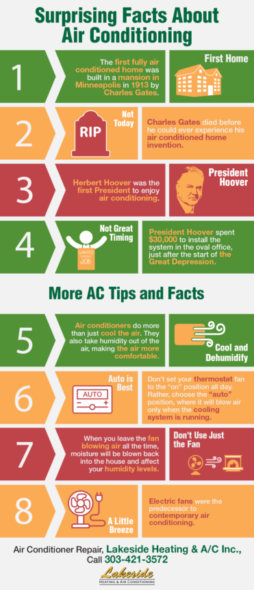 Surprising Facts About Air Conditioning | Shared Info Graphics