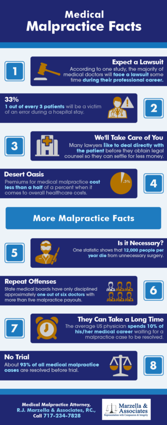 Medical Malpractice Facts | Shared Info Graphics
