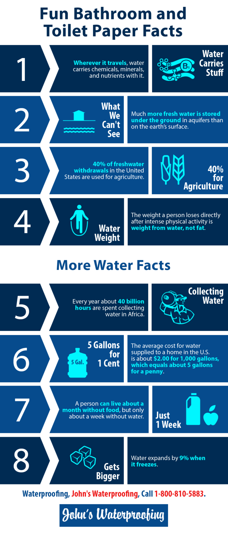 Fun Facts About Water Shared Info Graphics fun-facts-about-water-shared-info-graphics