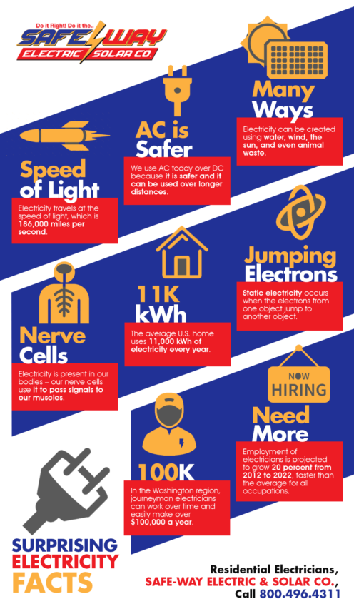 Surprising Electricity Facts | Shared Info Graphics