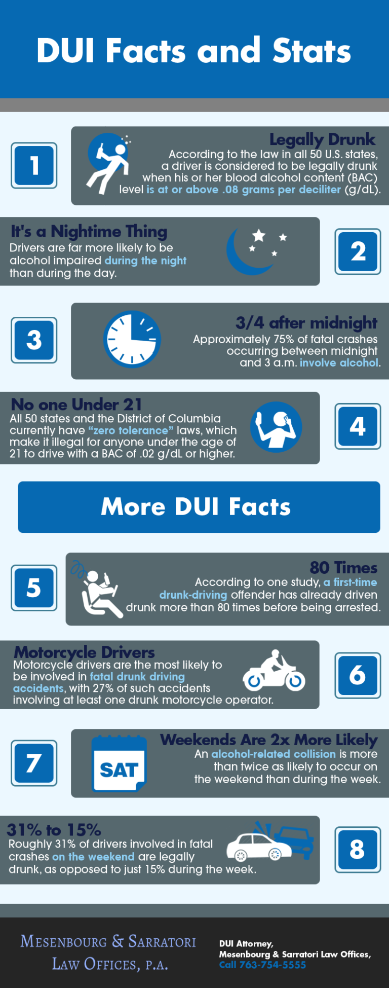 DUI Facts and Stats | Shared Info Graphics