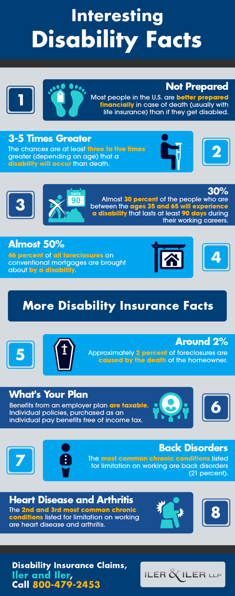Interesting Disability Facts | Shared Info Graphics