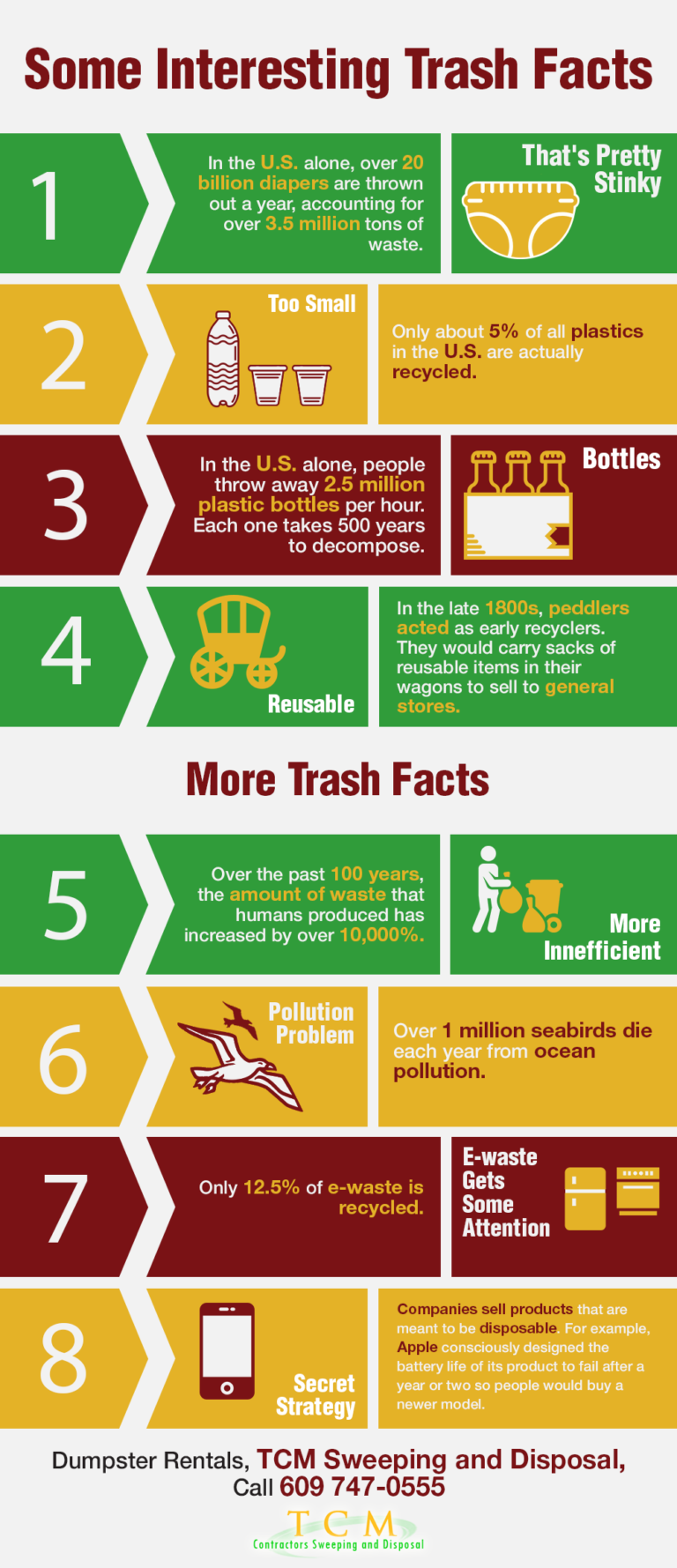 Some Interesting Trash Facts | Shared Info Graphics