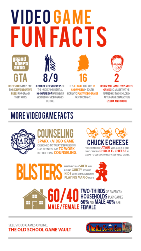 Video Game Fun Facts | Shared Info Graphics