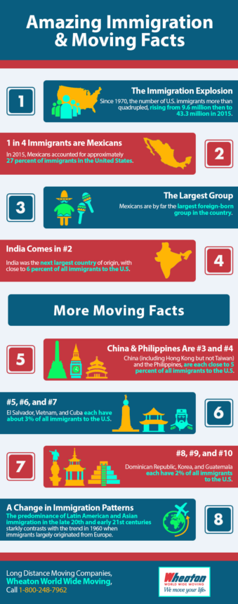 Moving Facts and Numbers | Shared Info Graphics