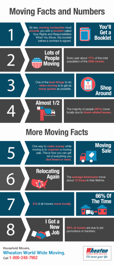 Amazing Immigration & Moving Facts | Shared Info Graphics