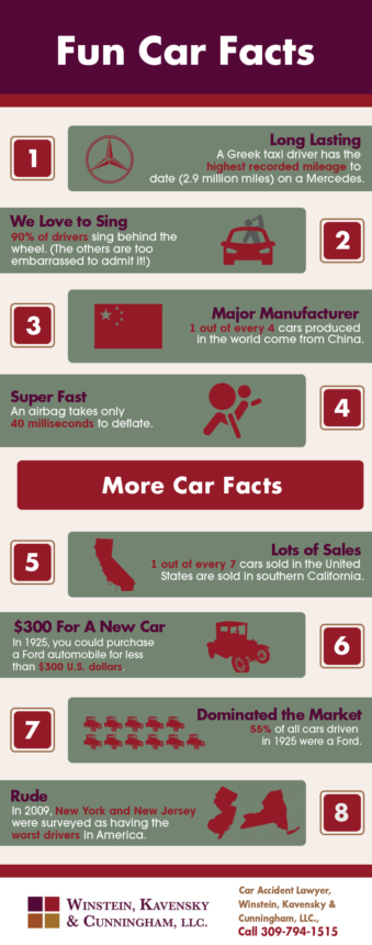 Fun Car Facts | Shared Info Graphics