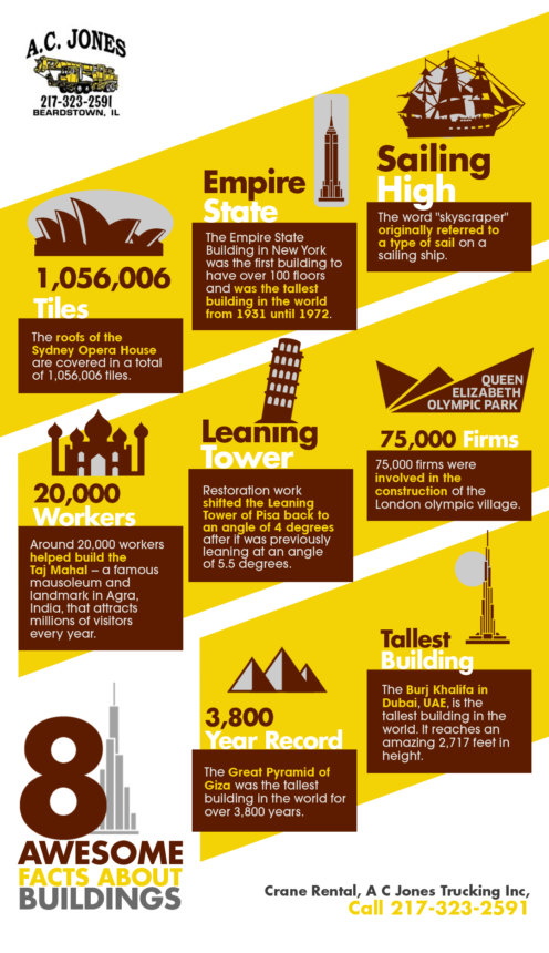 8 Awesome Facts About Buildings | Shared Info Graphics