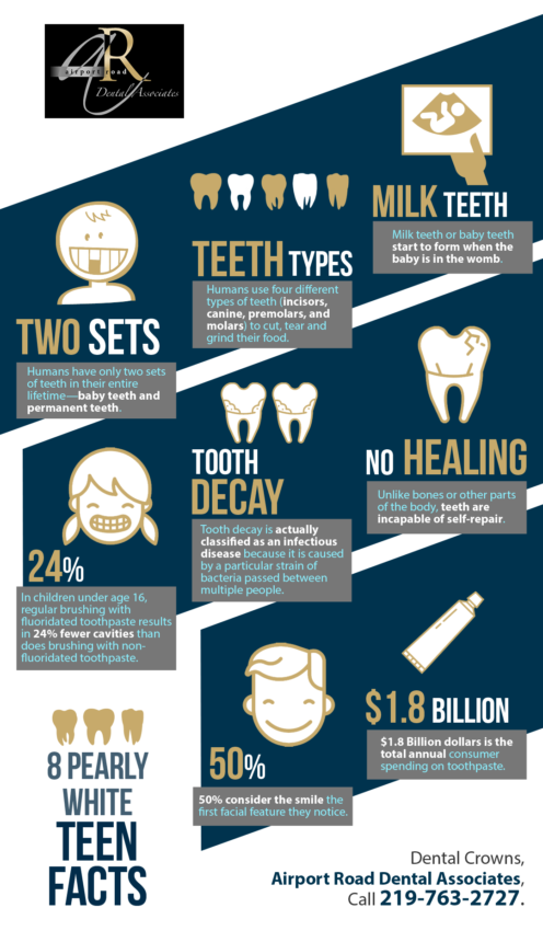 8 Pearly White Teeth Facts! | Shared Info Graphics