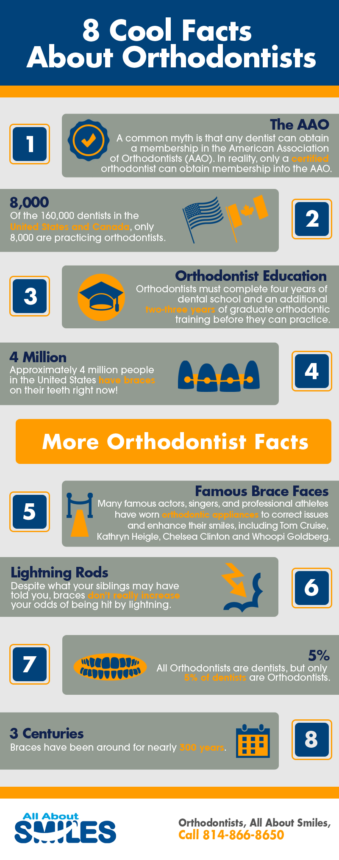 8 Cool Facts About Orthodontists | Shared Info Graphics