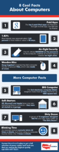 8 Cool Facts About Computers | Shared Info Graphics