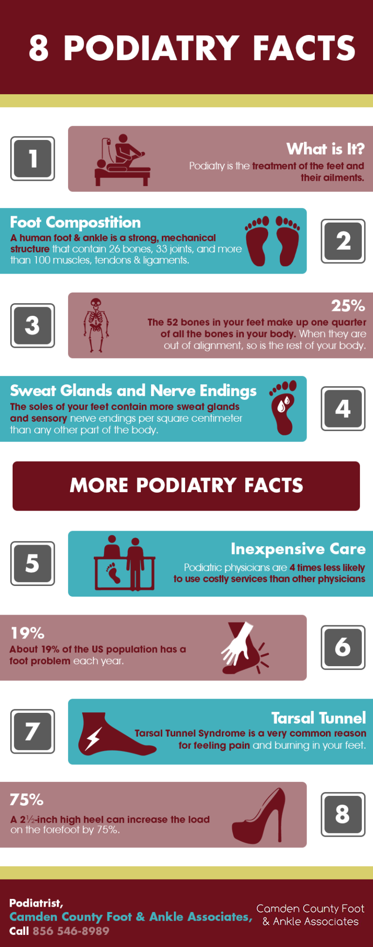 8 Podiatry Facts | Shared Info Graphics